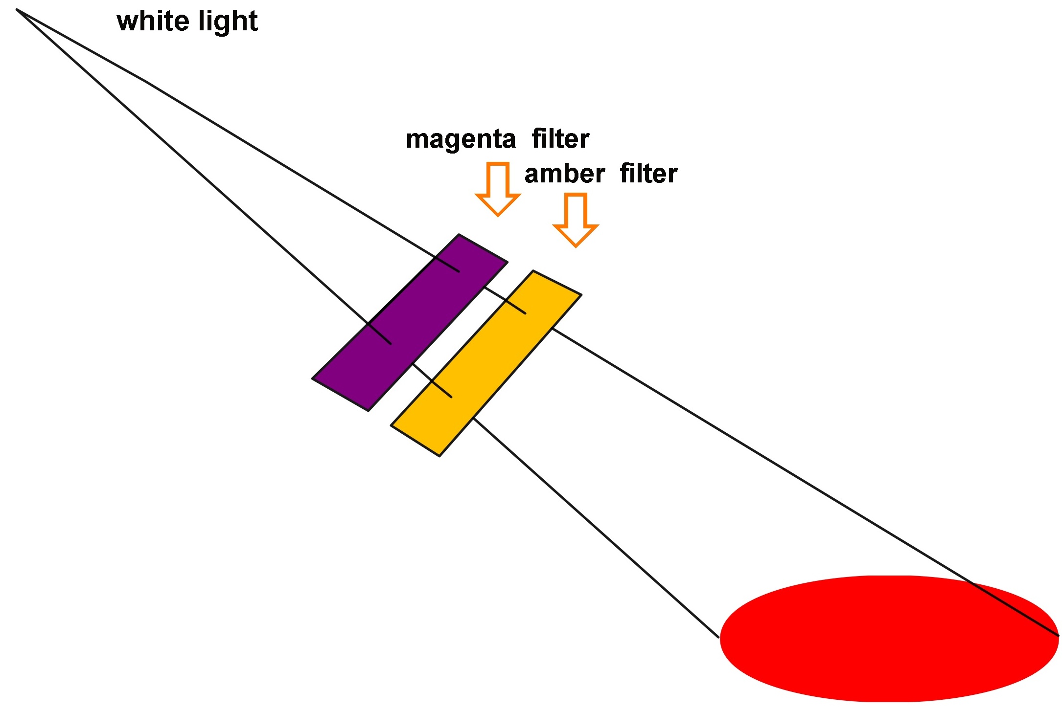 2. Understanding the light | ELS - European Lighting School